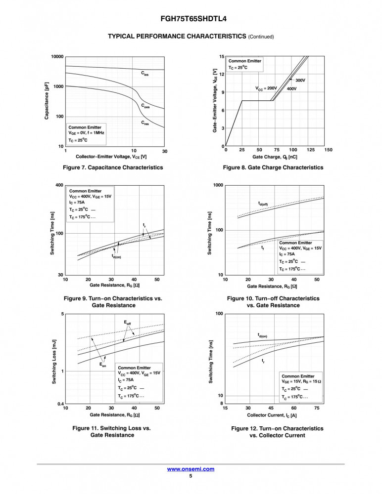 FGH75T65SHDTL4 datasheet page 5