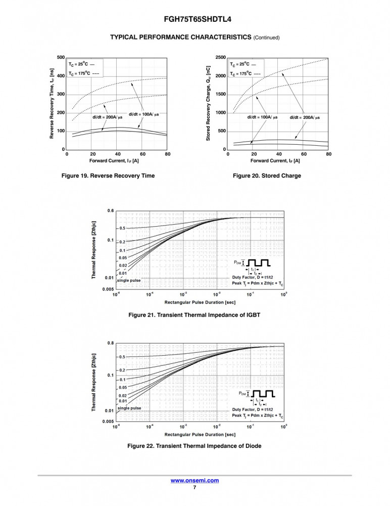 FGH75T65SHDTL4 datasheet page 7