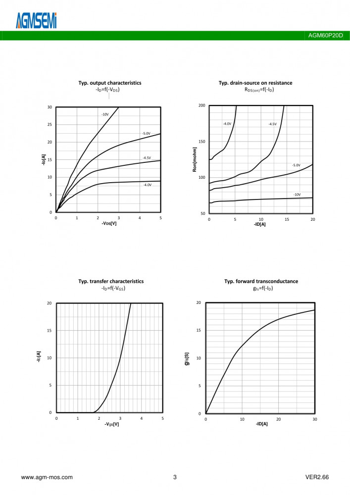 AGM60P20D datasheet page 3