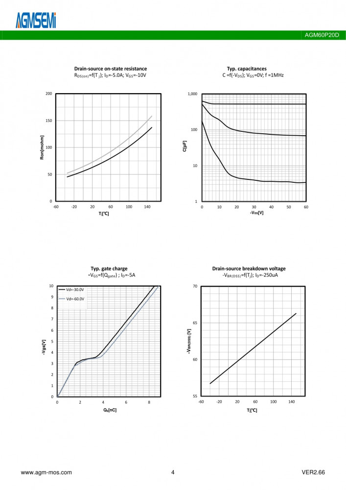 AGM60P20D datasheet page 4