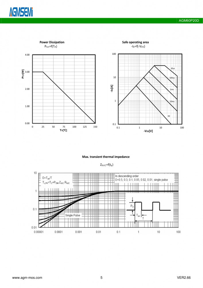 AGM60P20D datasheet page 5