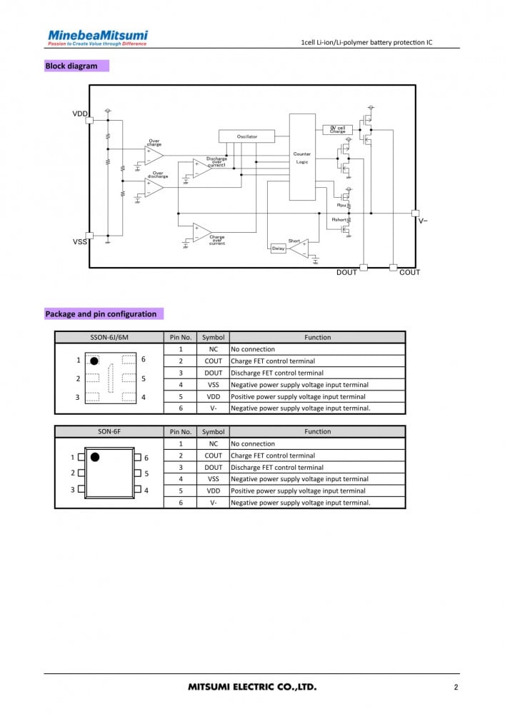 MM3825 datasheet page 2