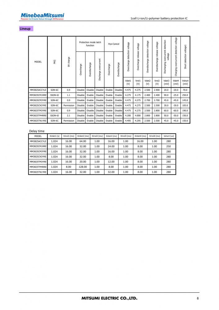 MM3825 datasheet page 6