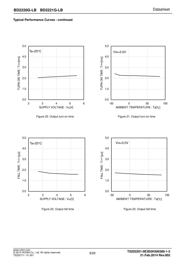 BD2221G-LBTR datasheet page 9