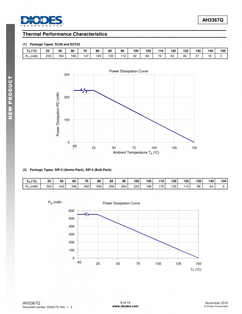 AH3367Q datasheet page 8
