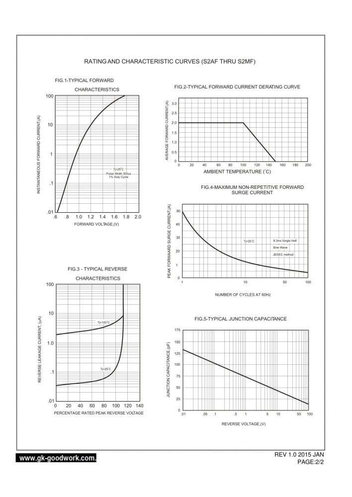 GOODWORK S2MF datasheet page 2