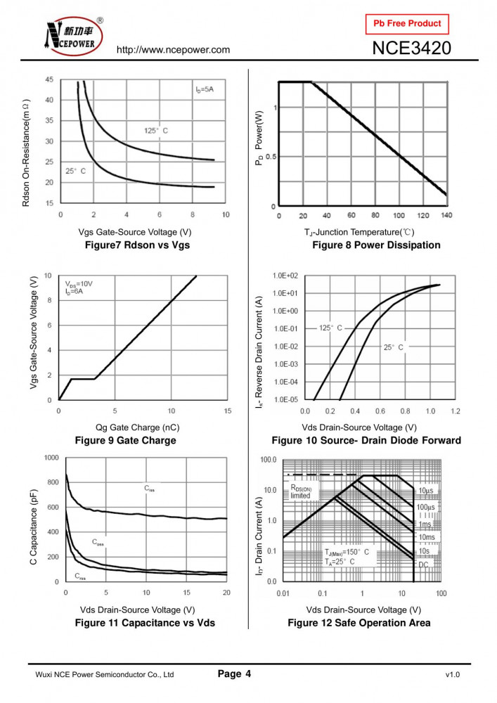 NCE3420 datasheet page 4
