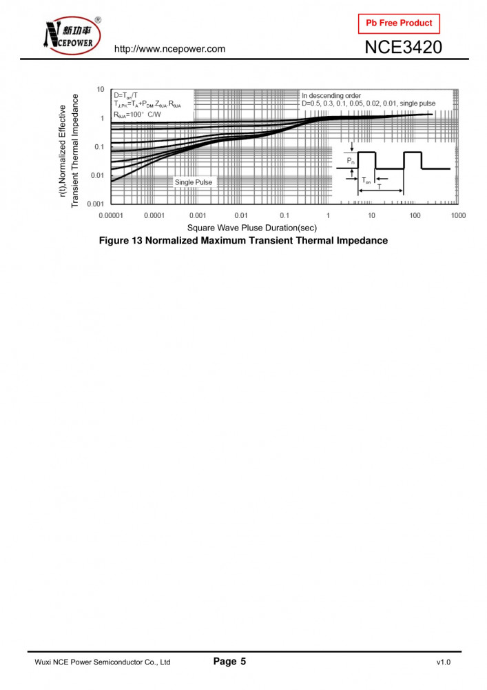 NCE3420 datasheet page 5