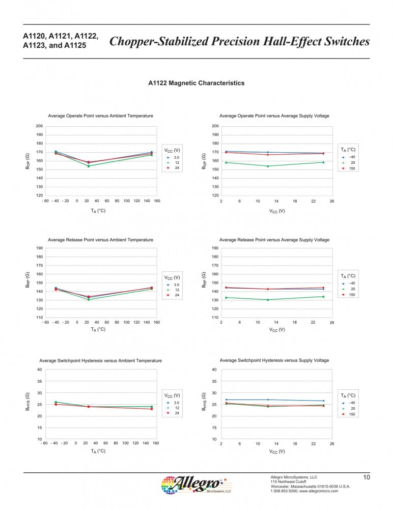 A1120 datasheet page 10