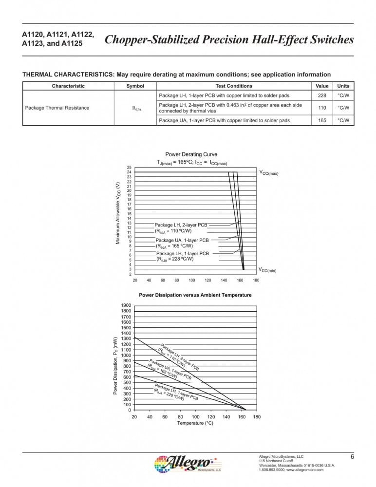 A1120 datasheet page 6