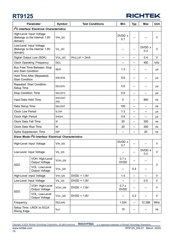 RT9125 datasheet page 10