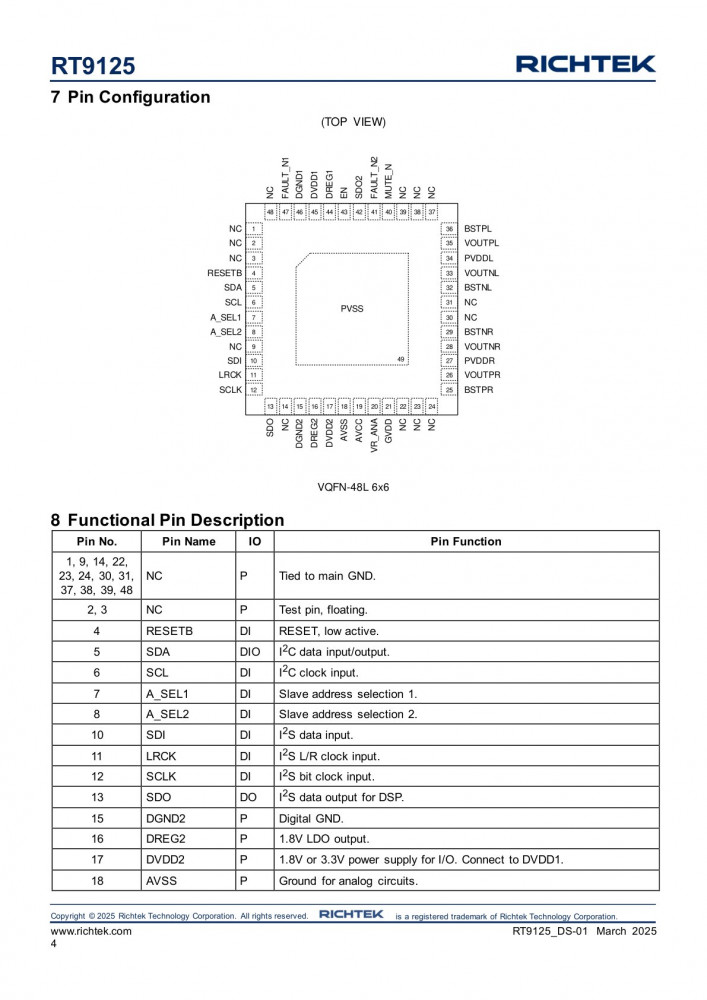 RT9125 datasheet page 4