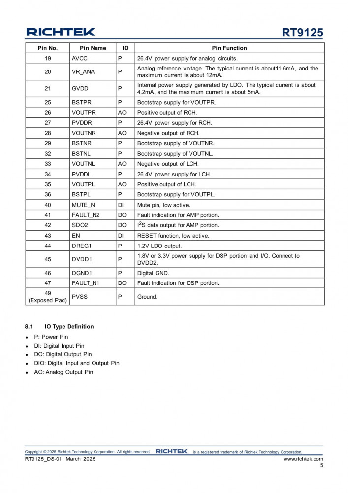 RT9125 datasheet page 5