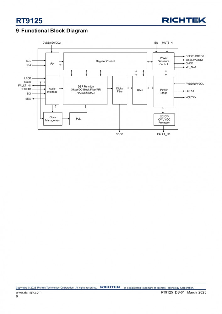 RT9125 datasheet page 6