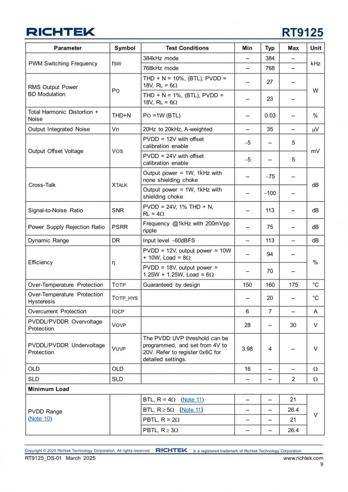 RT9125 datasheet page 9