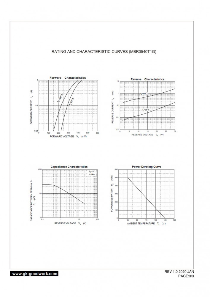 MBR0540T1G technical document page 3