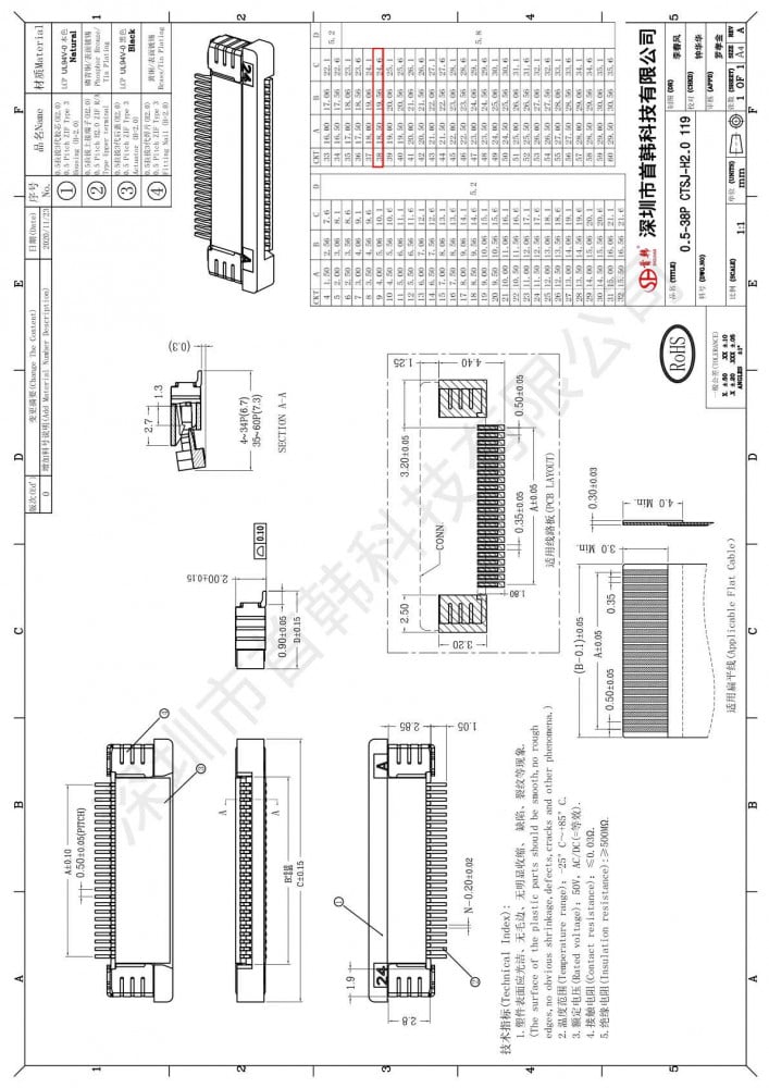 SHOU HAN product approval document page 1