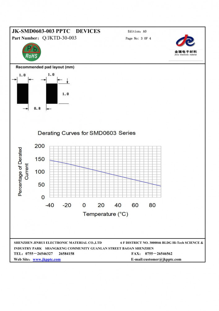 Jinrui JK-SMD0603-003-30V datasheet page 3