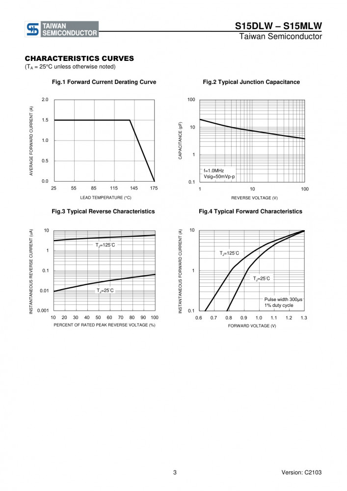 S15KLW datasheet page 3