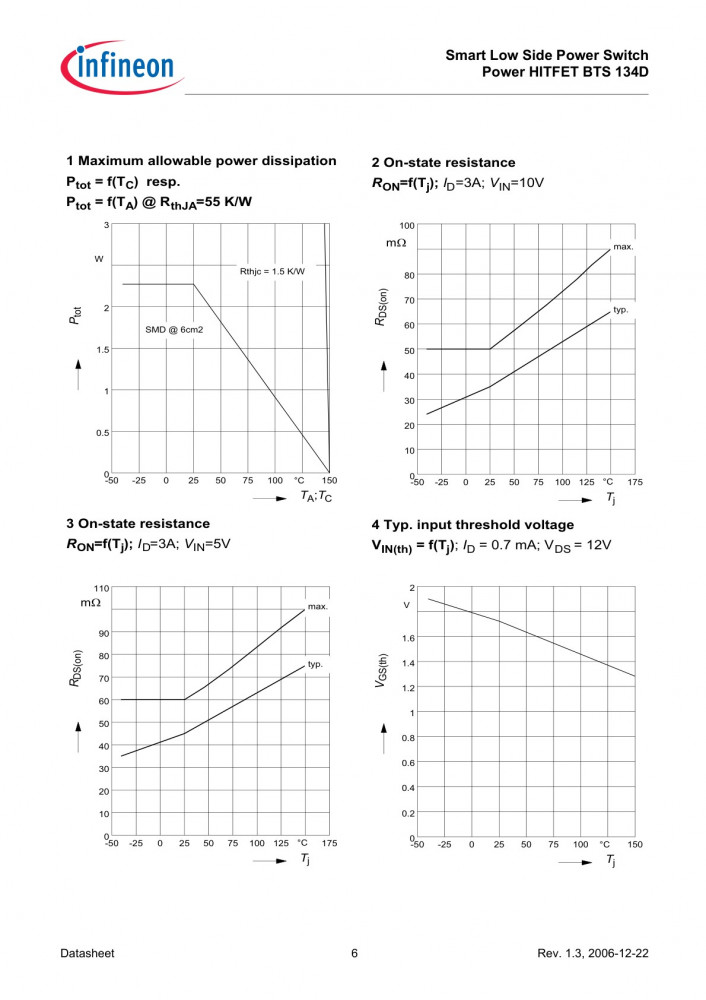 BTS134D datasheet page 6