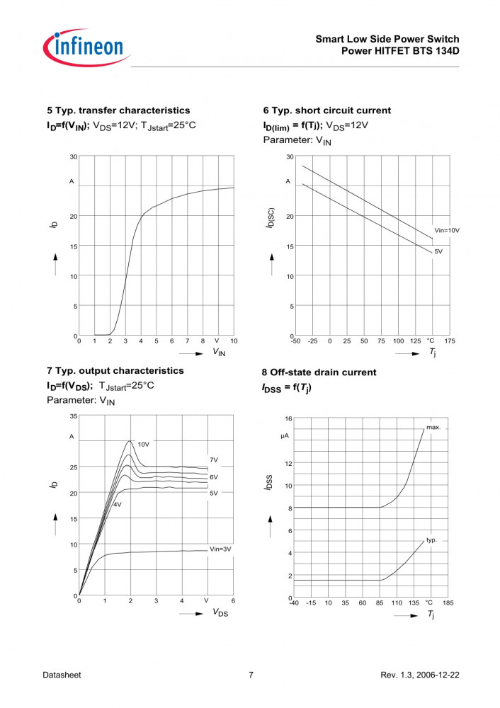 BTS134D datasheet page 7