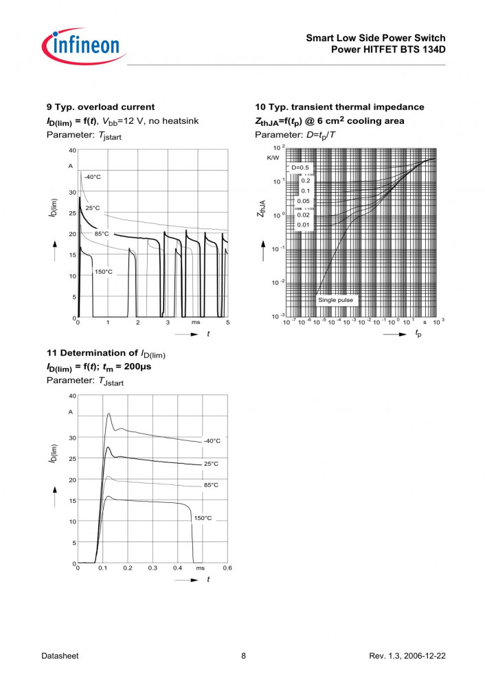 BTS134D datasheet page 8