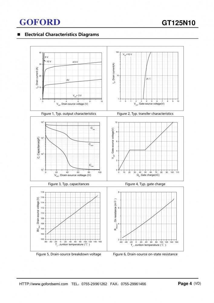 GT125N10M datasheet page 4