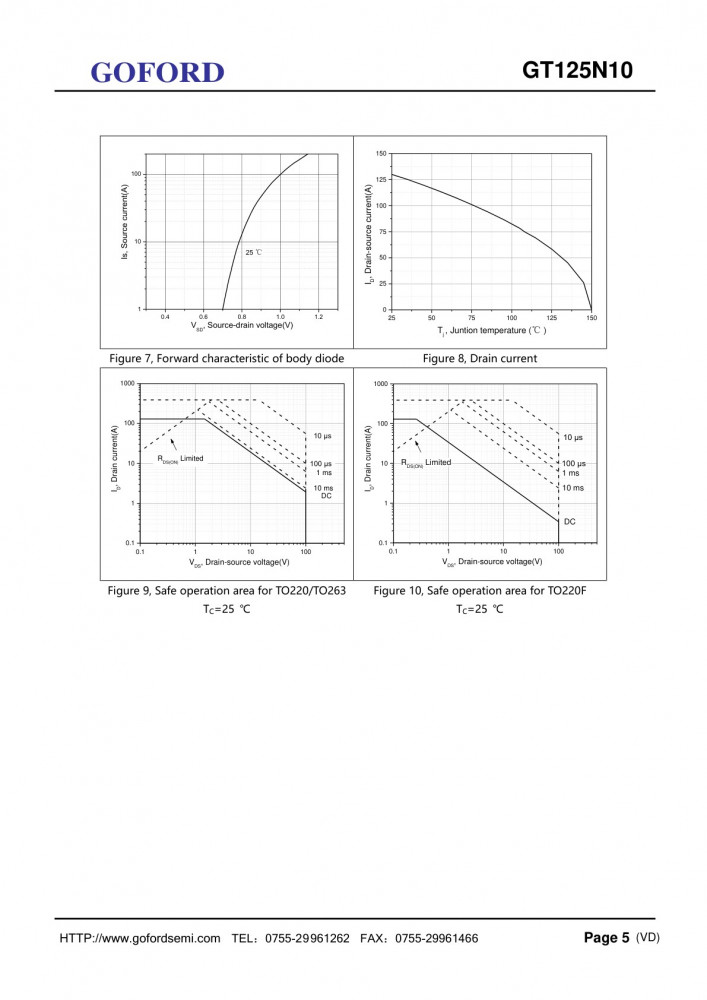 GT125N10M datasheet page 5