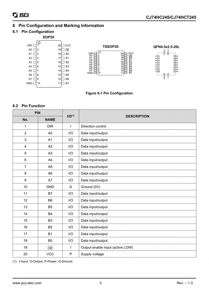 CJ74HCT245BGN datasheet page 3