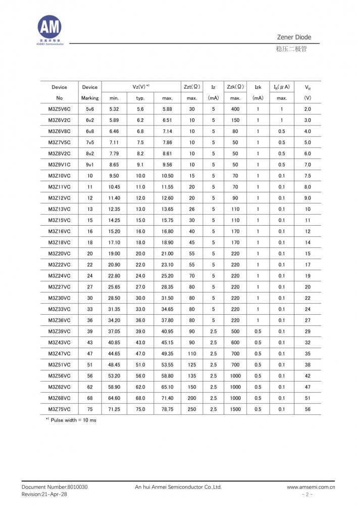 M3Z5V6C datasheet page 2