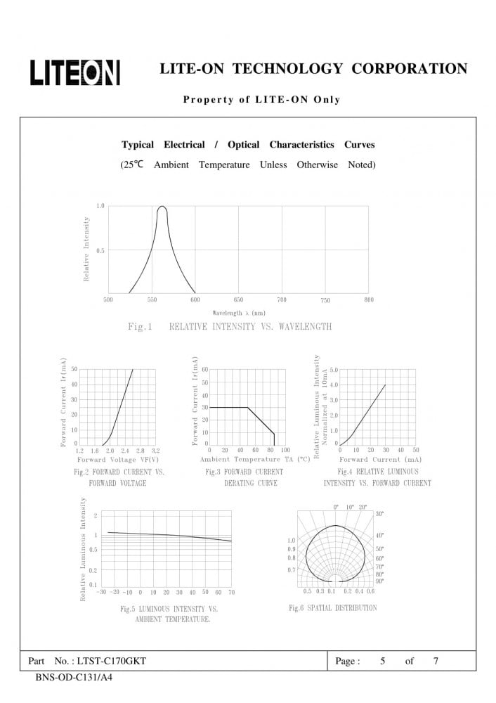 LTST-C170GKT datasheet page 5
