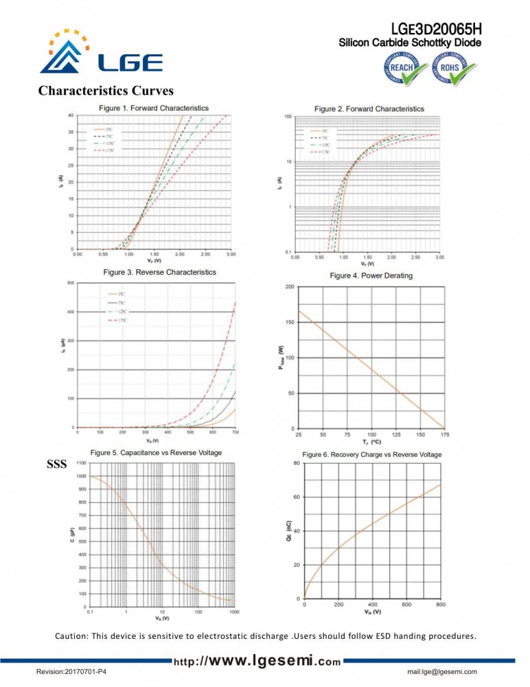 LGE3D20065H datasheet page 4