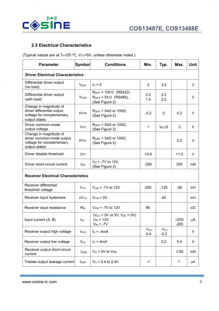 COS13487EESA datasheet page 5