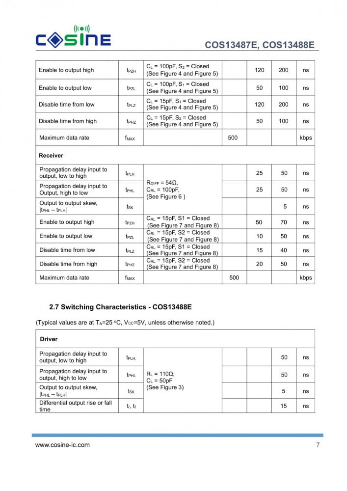 COS13487EESA datasheet page 7