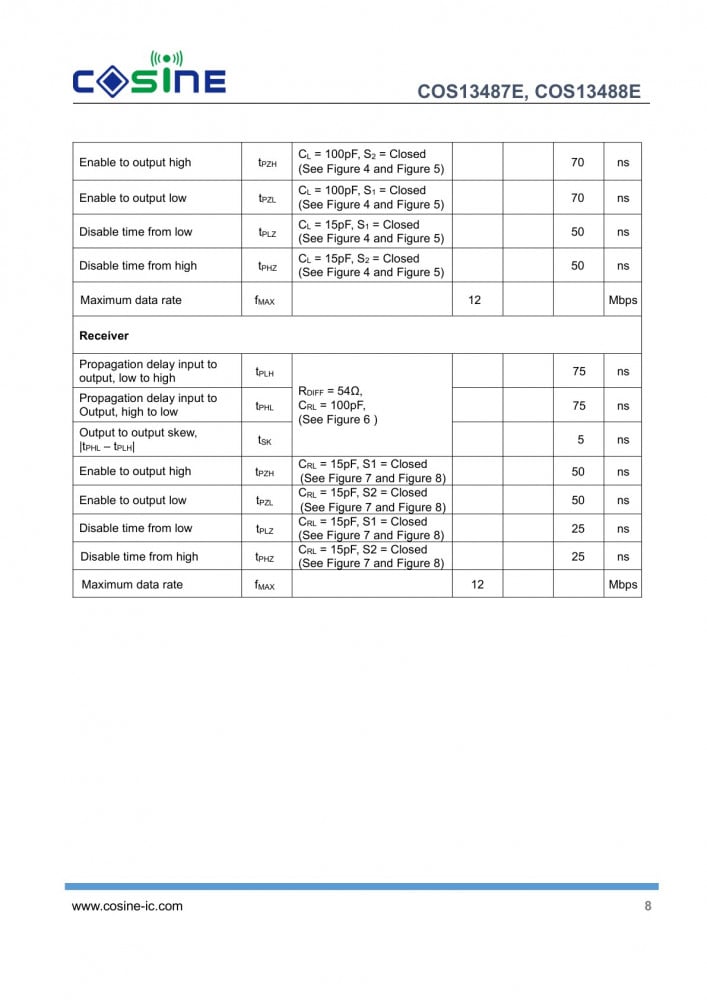 COS13487EESA datasheet page 8