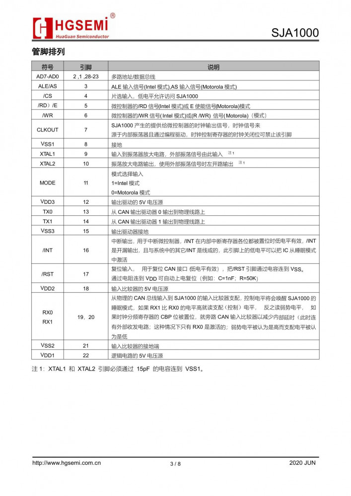 SJA1000M/TR datasheet page 3