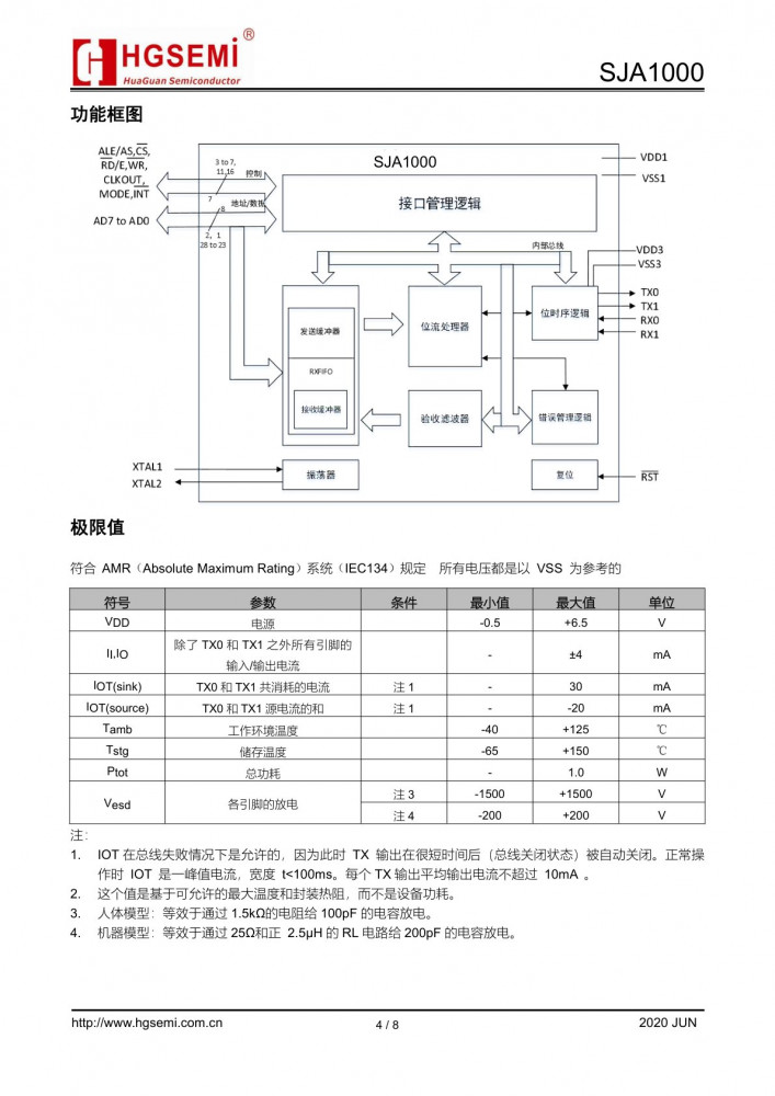 SJA1000M/TR datasheet page 4