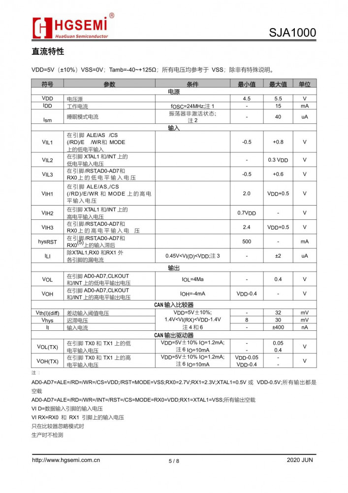 SJA1000M/TR datasheet page 5