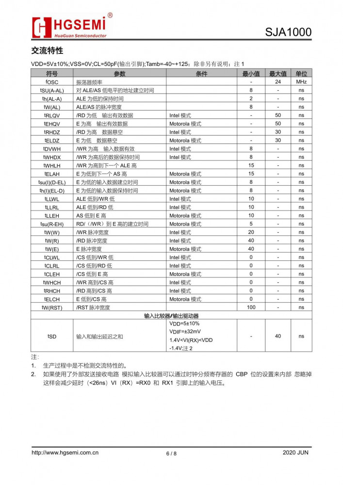 SJA1000M/TR datasheet page 6