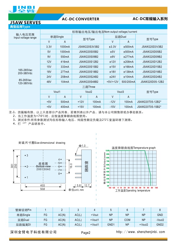 JINBI J5AW series AC-DC converter datasheet page 2