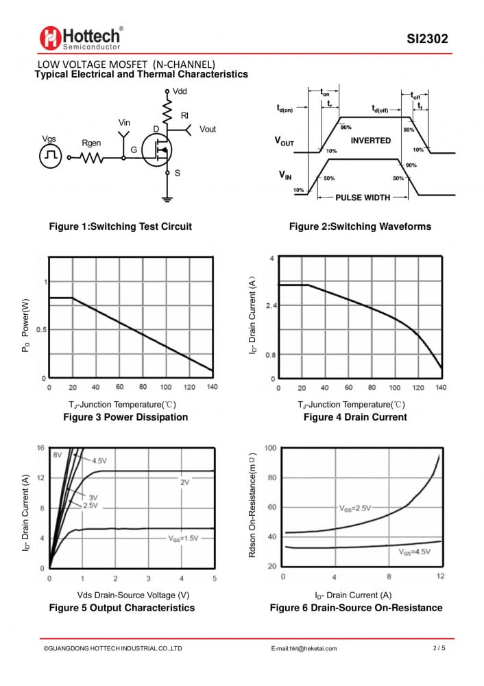 SI2302 datasheet page 2