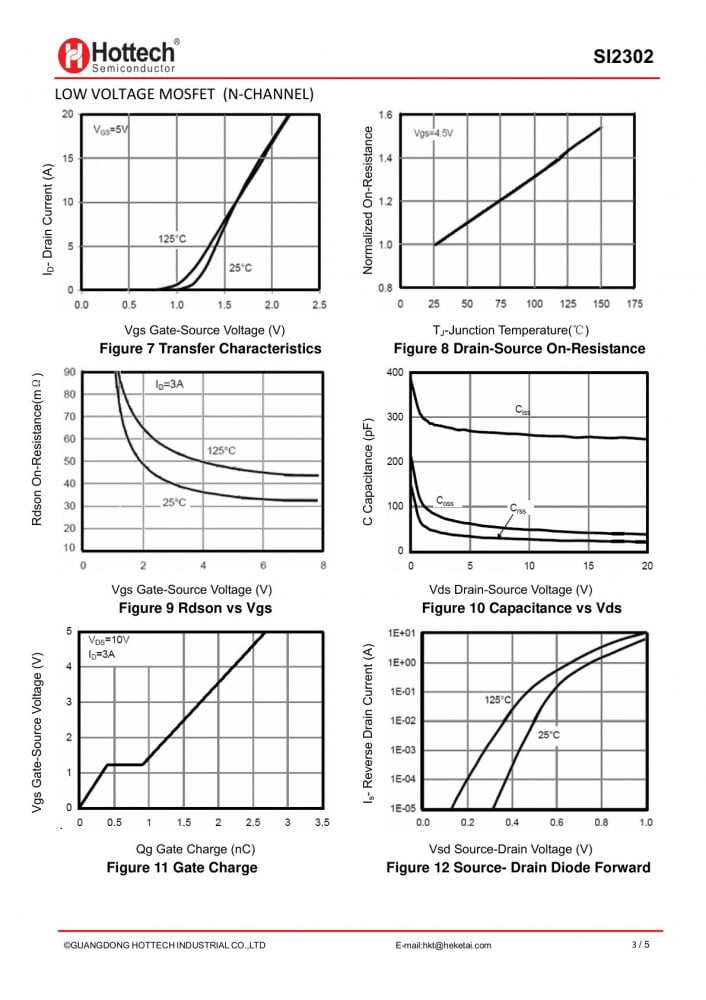 SI2302 datasheet page 3
