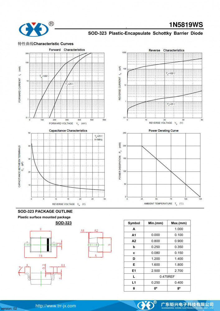 1N5819WS datasheet page 2