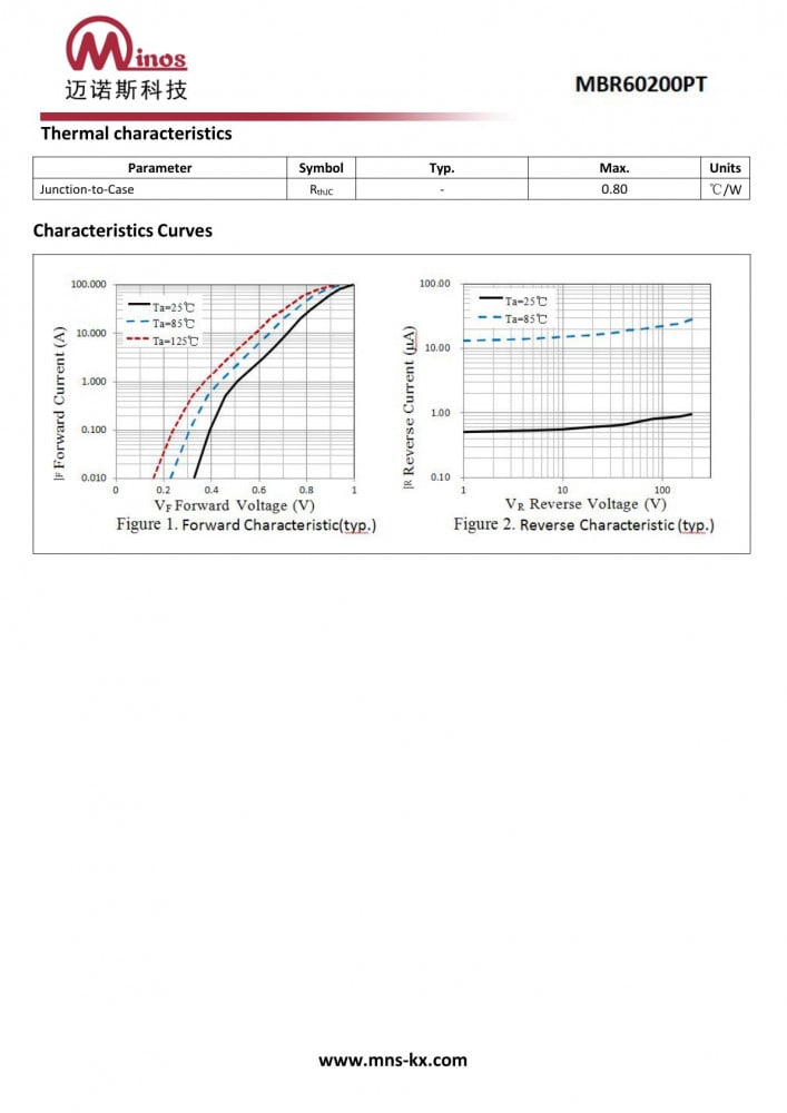 MBR60200PT datasheet page 2