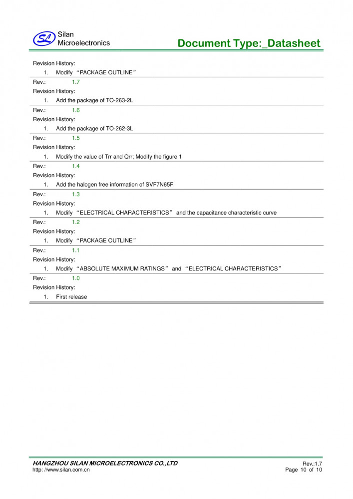 SVF7N65F datasheet page 10