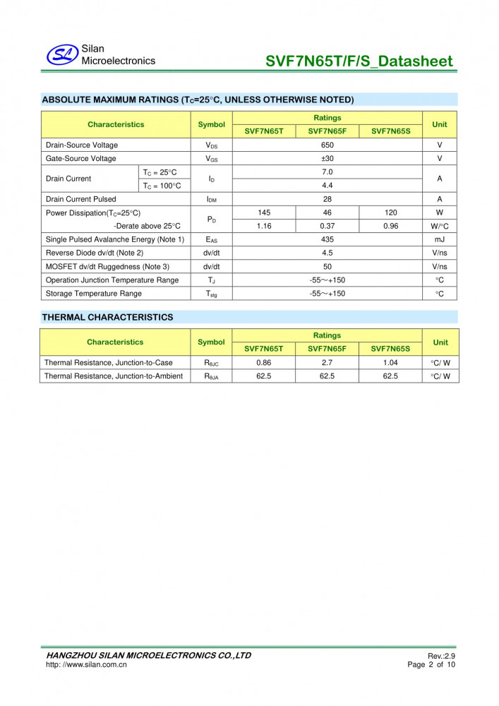 SVF7N65F datasheet page 2