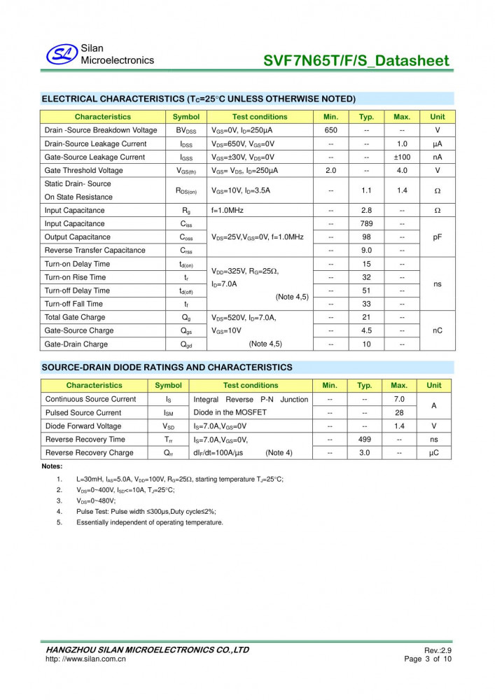 SVF7N65F datasheet page 3