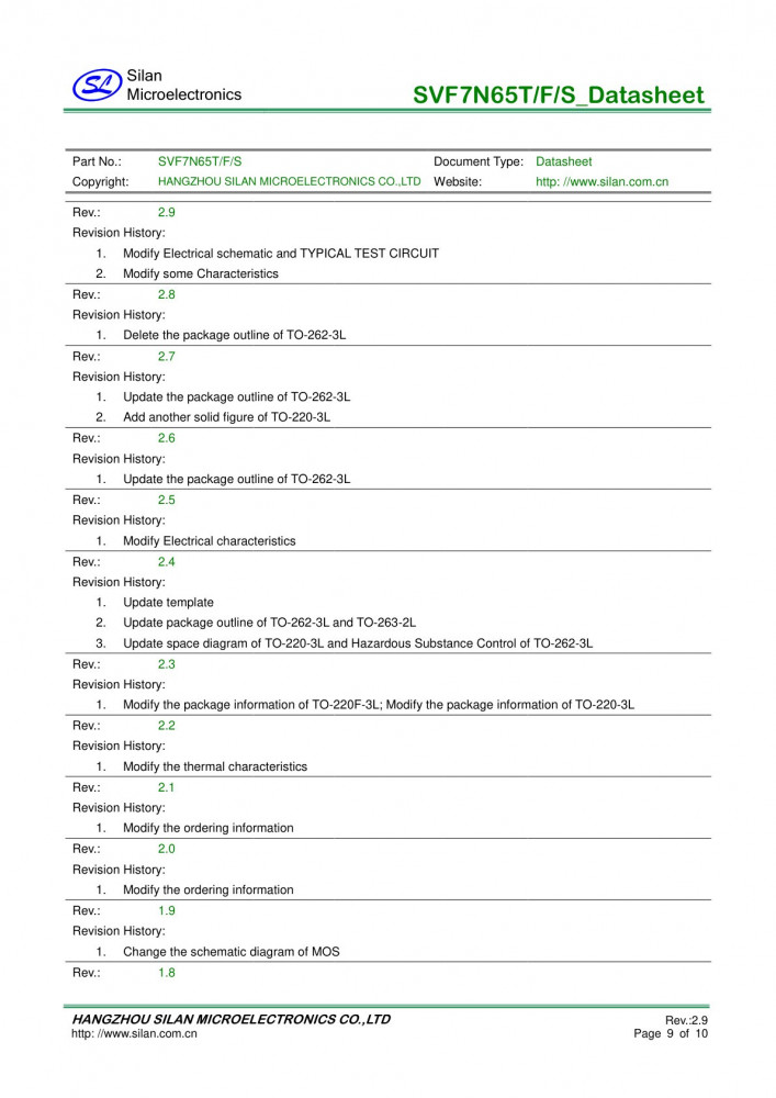 SVF7N65F datasheet page 9