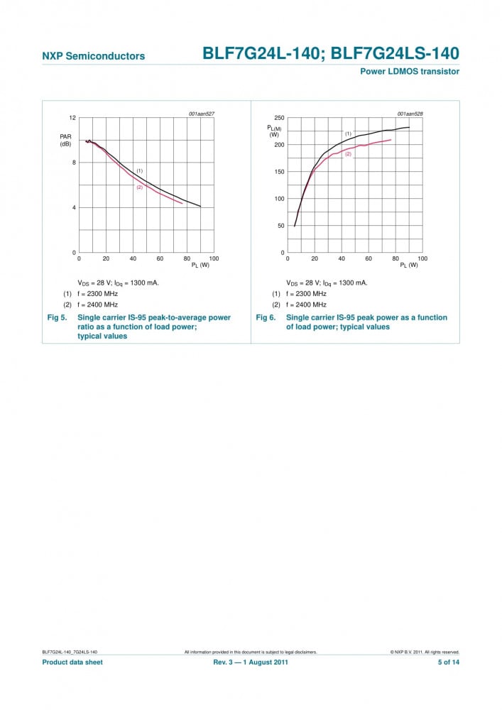 BLF7G24LS-140,118 datasheet page 5