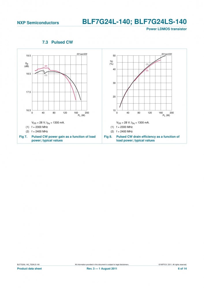 BLF7G24LS-140,118 datasheet page 6